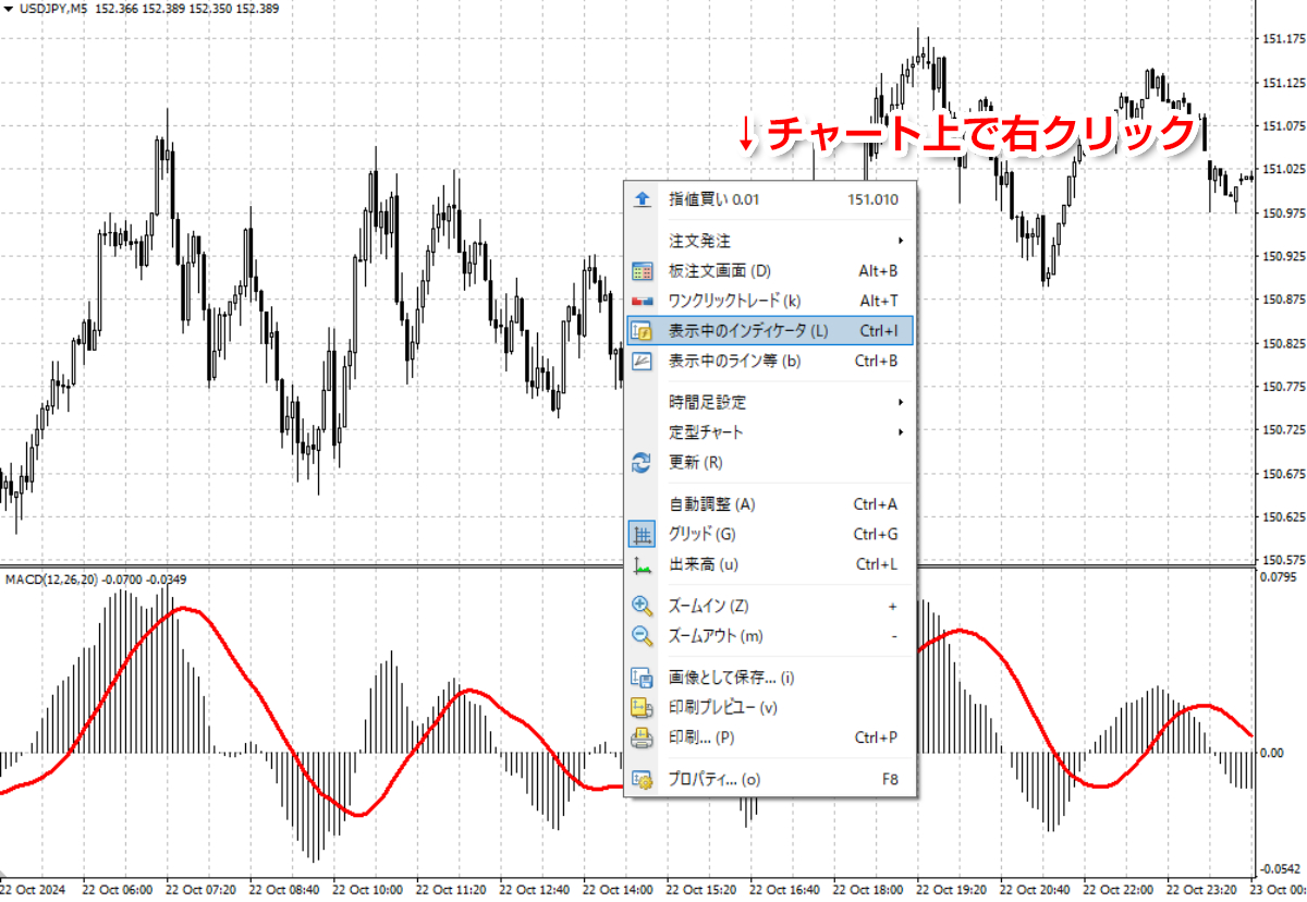 MT4（Metatrader4）のMACD設定方法とおすすめパラメータの使い方 | スキャルピング海外FX