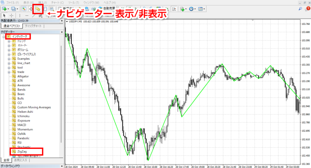 MT4のZigZag設定方法とおすすめパラメータの使い方 | スキャルピング海外FX
